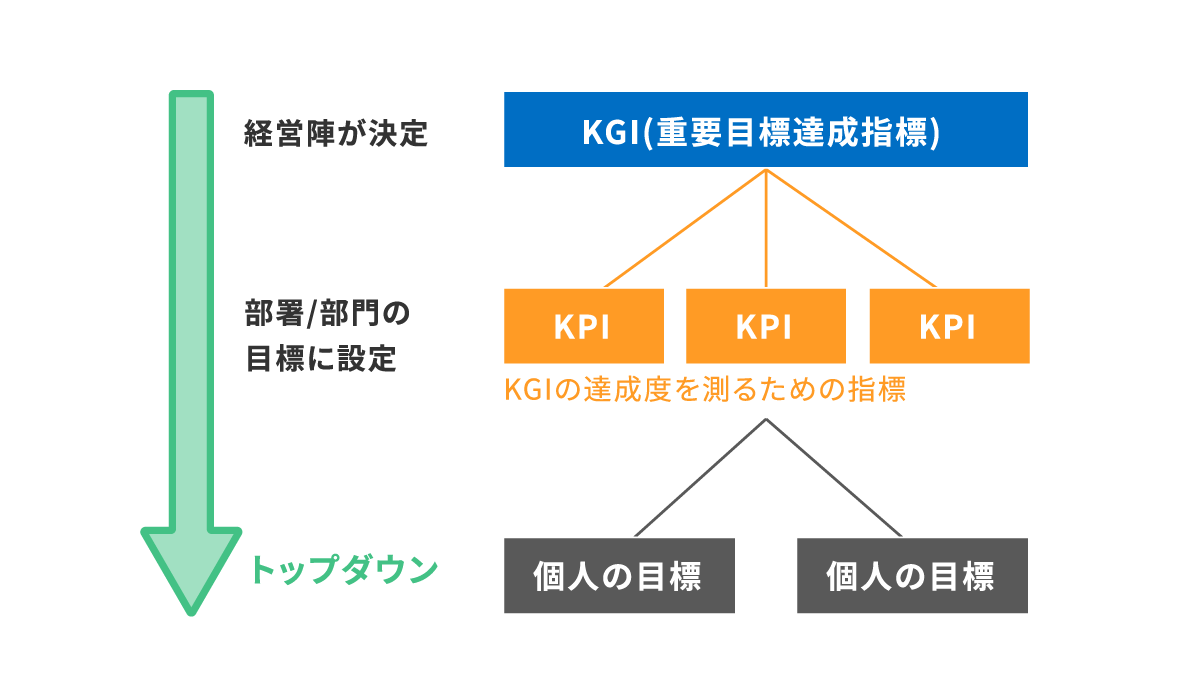 人事評価の目標設定例とは？目標設定のポイントや職種別の具体例についてわかりやすく解説！